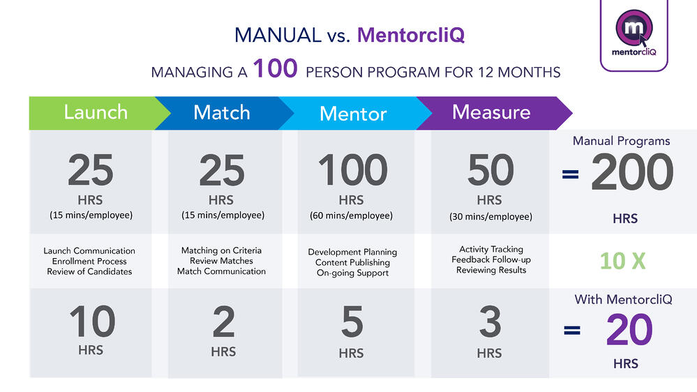 How to Start a Mentoring Program in 10 Easy Steps