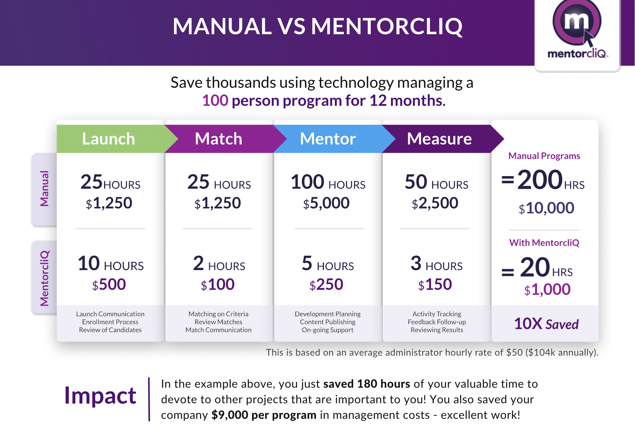 5 Essential Mentoring Tools that Improve Mentorship Outcomes