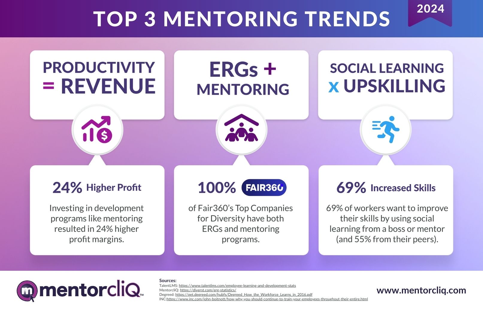 Mentoring Trends for 2024: Productivity, Upskilling & ERGs