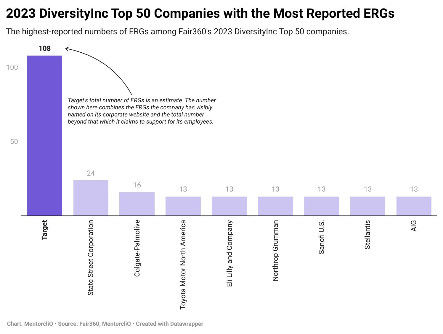 The 10 Most Common Types of ERGs and How to Launch Them | MentorcliQ