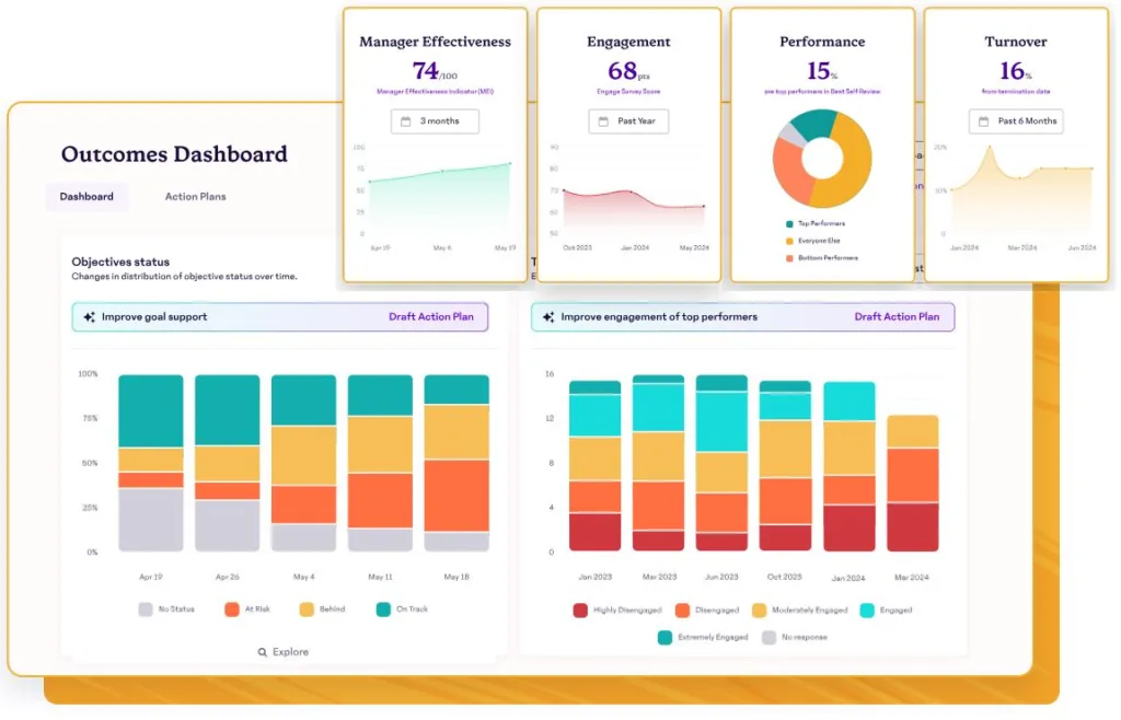 Top 12 Performance Management Software | MentorcliQ